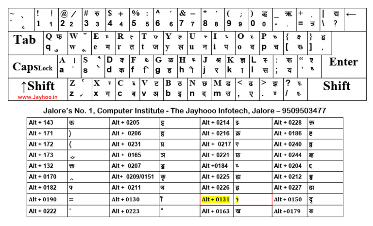 Legal Size Hindi Type Chart | PDF