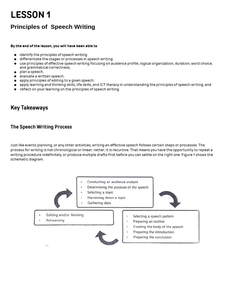 Speech Writing Principles Explained | PDF | Literacy | Wellness