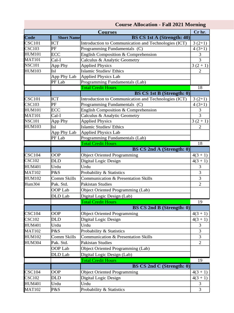 (1-8) Semester | PDF