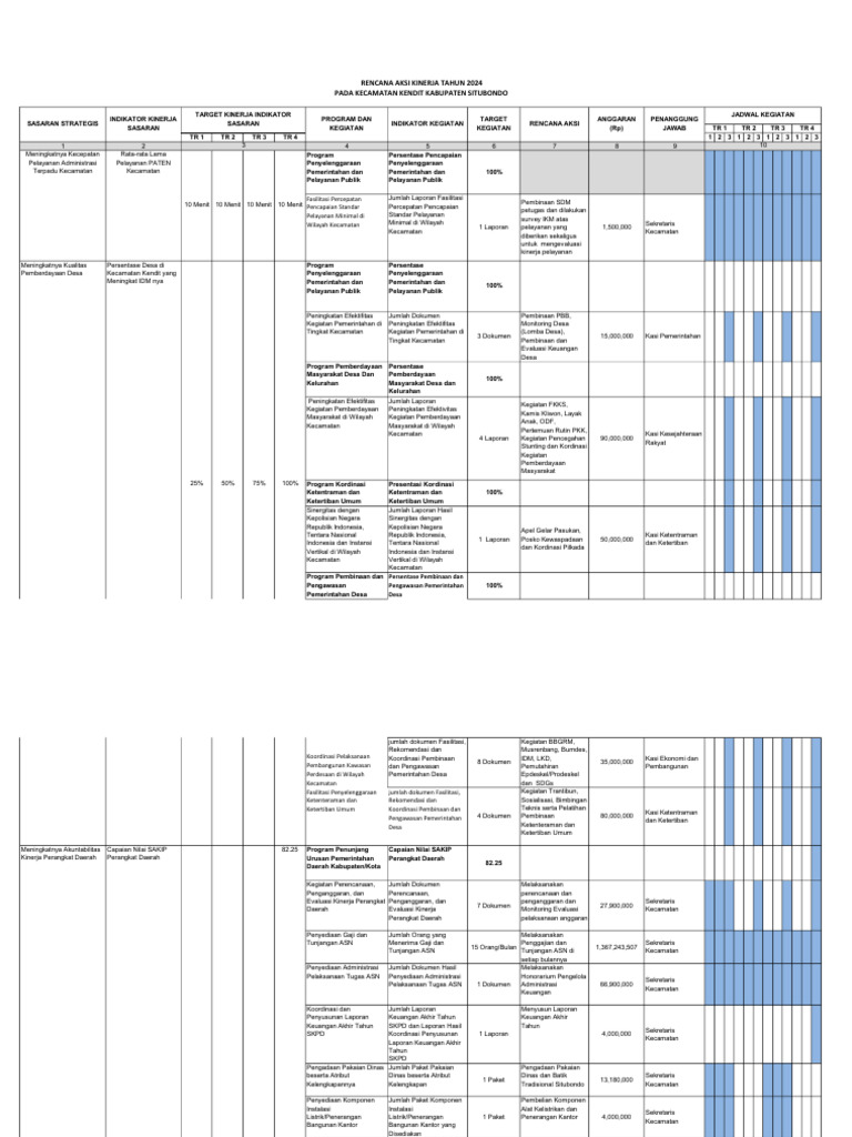 Contoh Rencana Aksi | PDF