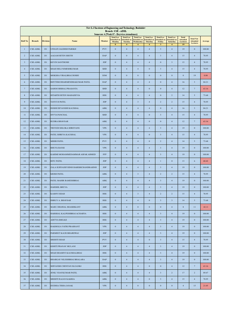 CSE (AIML) Week-07 Daywise Attendance | PDF