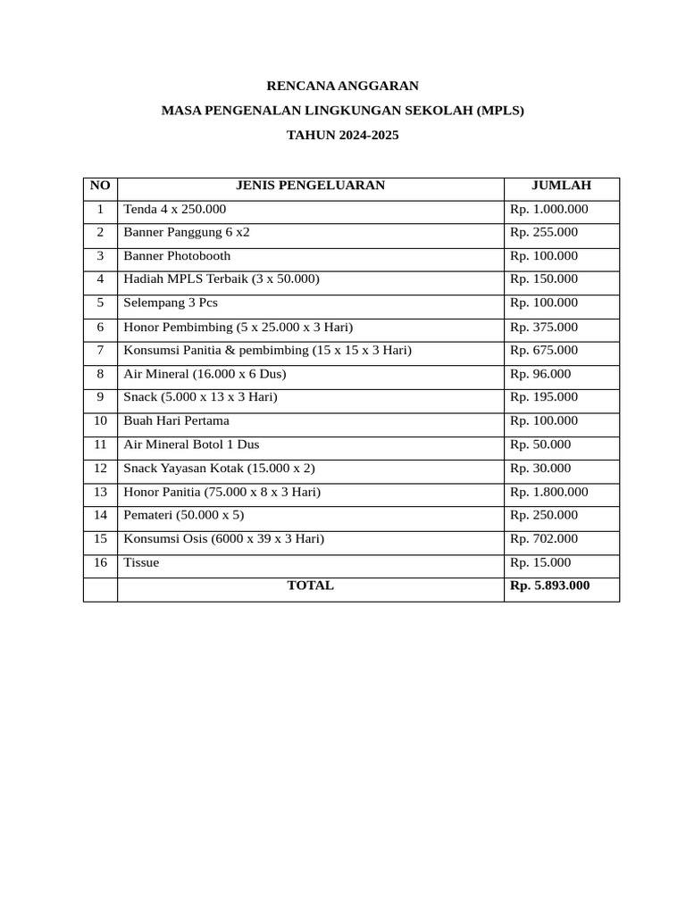 RAB MPLS 2024-2025 | PDF