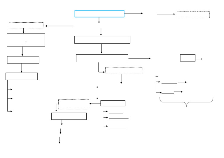 Cuadro Historia | PDF