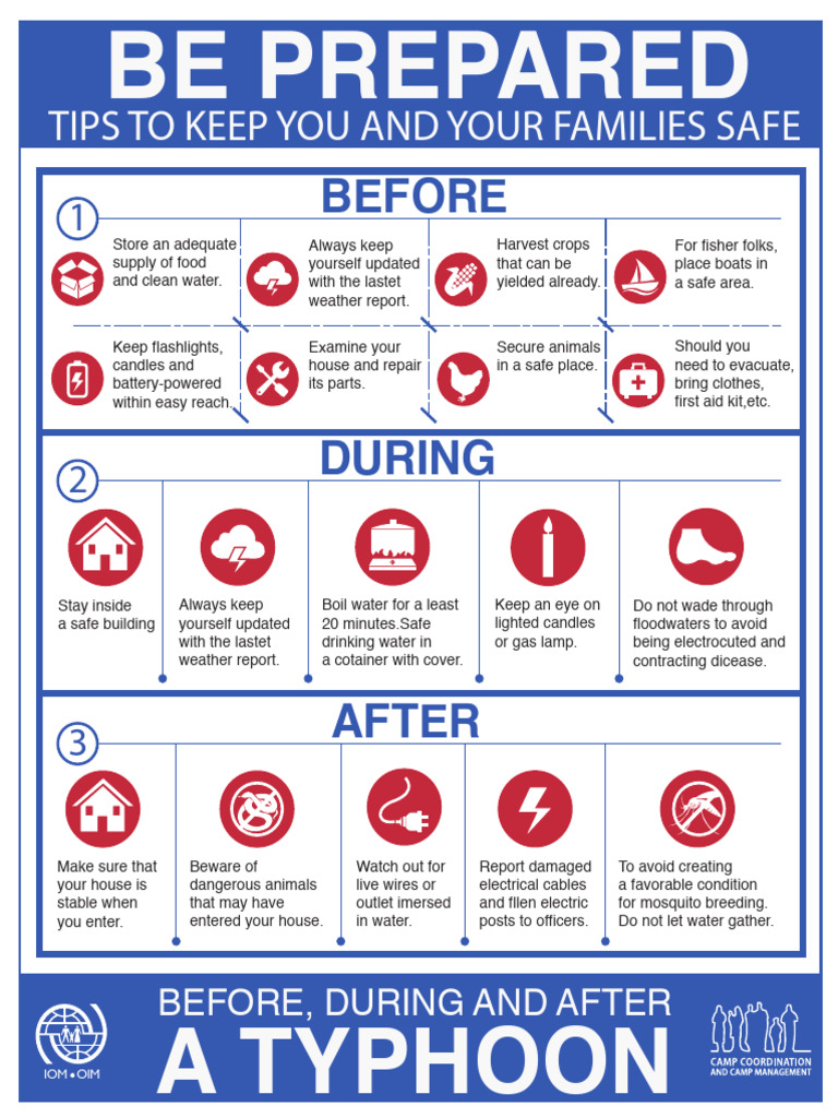 Poster_Be-Prepare | PDF