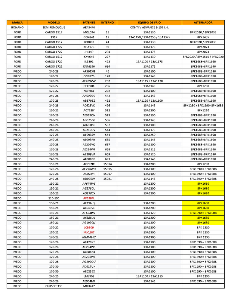 Correas A Corregir | PDF