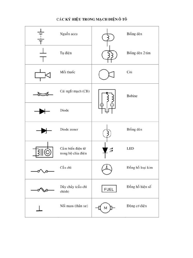 Cac Ki Hieu Trong Mach Dien Xe | PDF