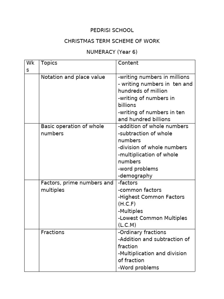 Year 6 Scheme of Work - 082820 | PDF