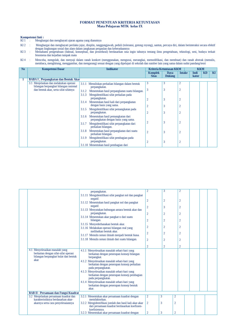 Format Penentuan KKM | PDF