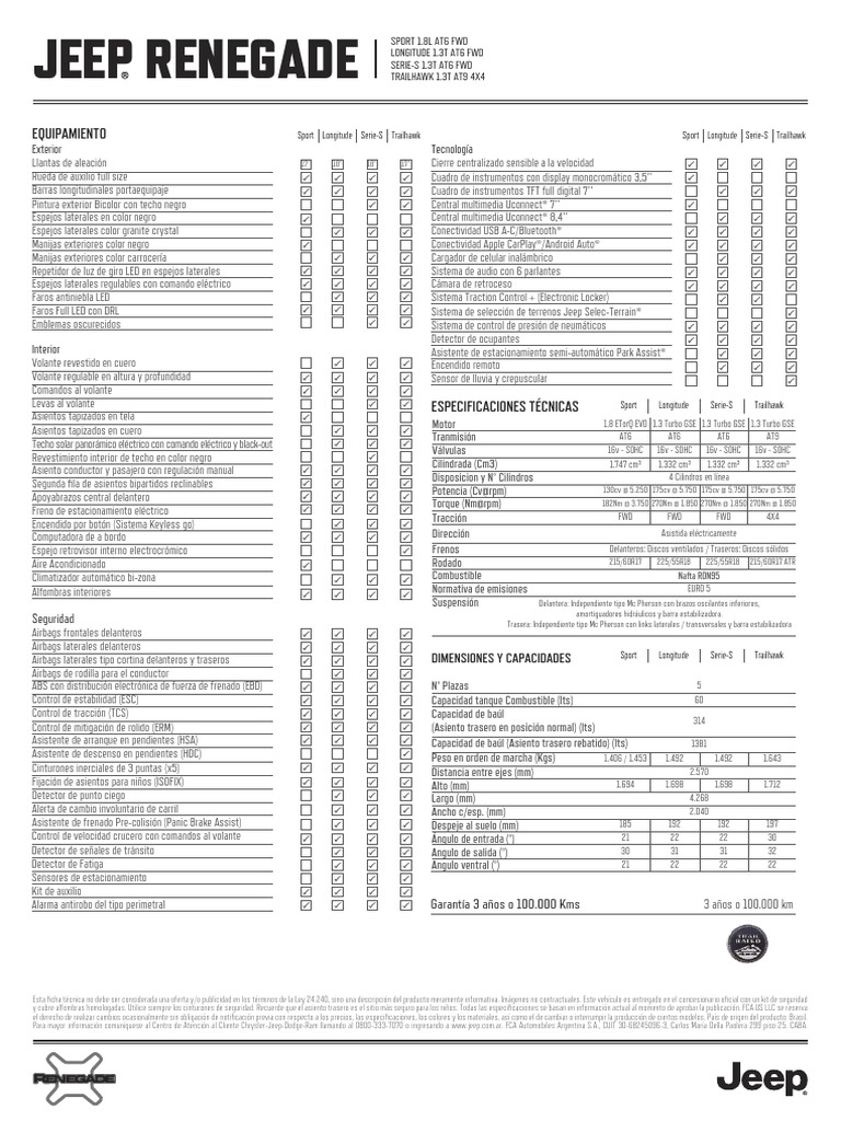 Jeep-Renegade Ficha Tecnica Nafta-2024 | PDF