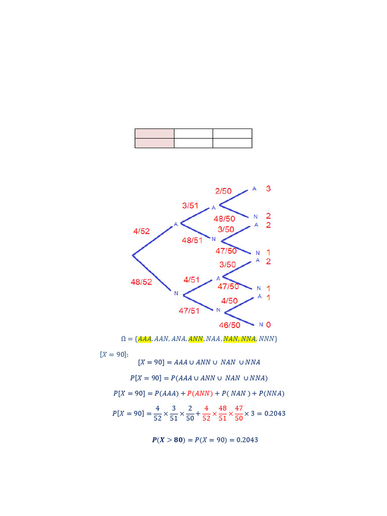 Ejercicios Sobre Variable Aleatoria Discreta Pdf 8025