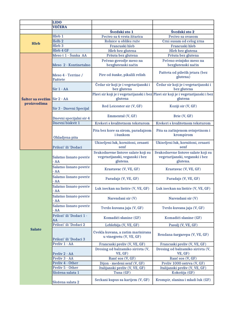 Lido Dinner Matrix Example | PDF
