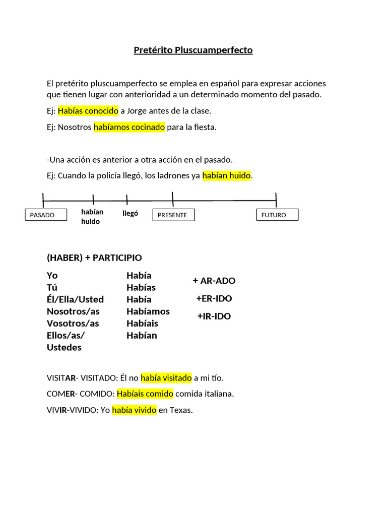 Preterito Pluscuam Perfecto Tense (Past Perfect) Spanish | PDF