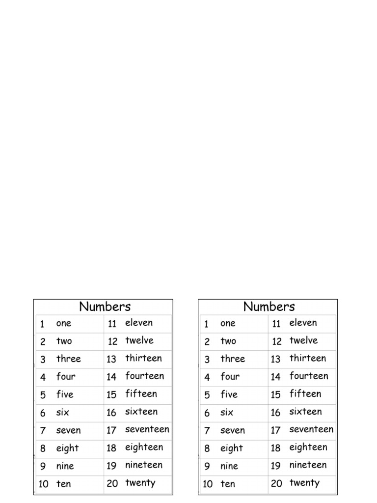 NUmbers | PDF