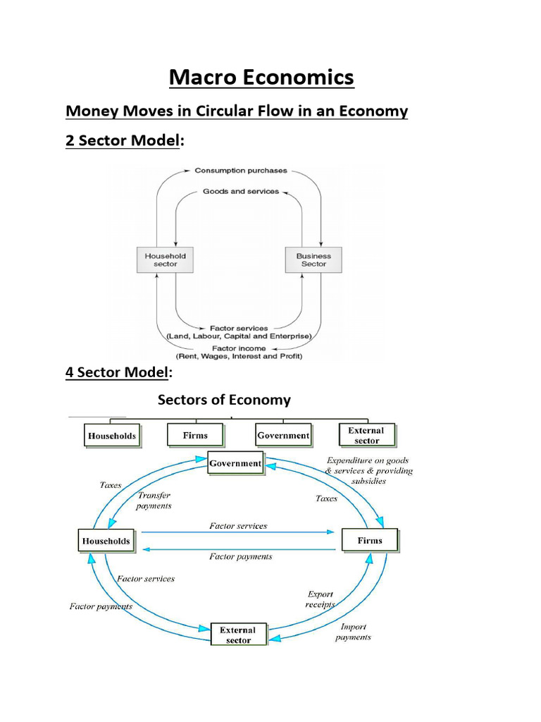 Macro Economics | PDF