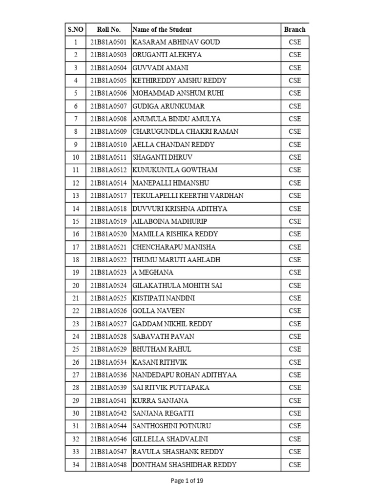 Student List | PDF