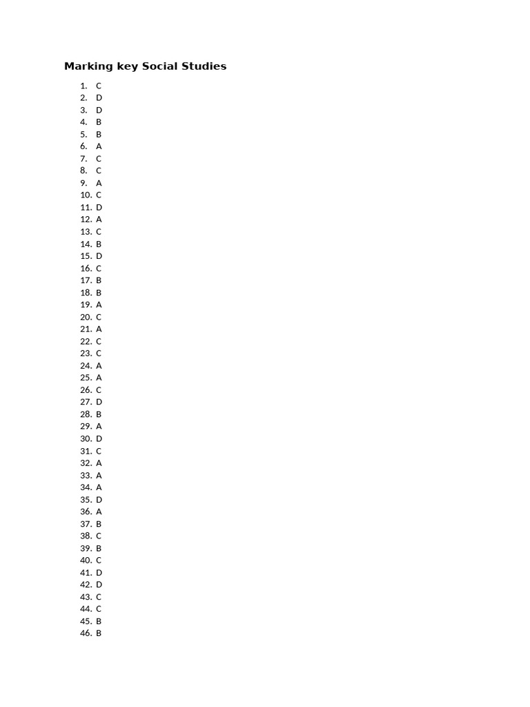 Marking Key Social Studies PSLE MOCK | PDF