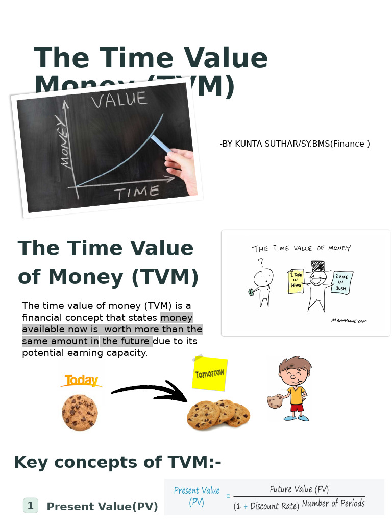 The Time Value Money (TVM) : - BY KUNTA SUTHAR/SY - BMS (Finance) | PDF