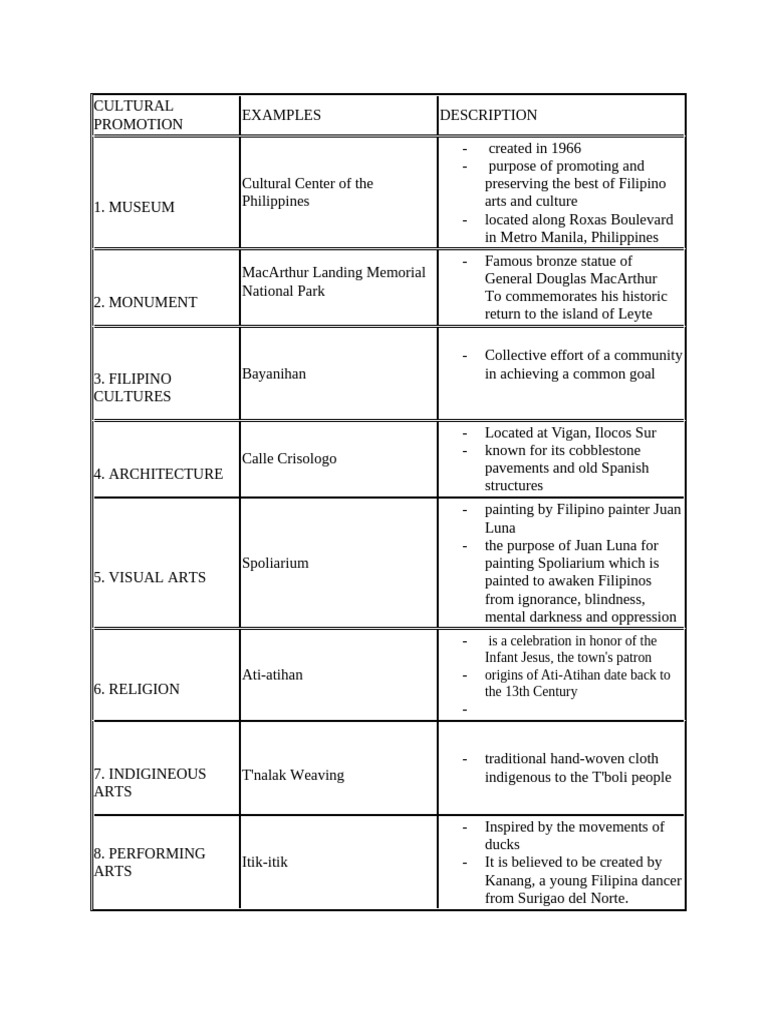 CULTURAL PROMOTION hist 100 | PDF