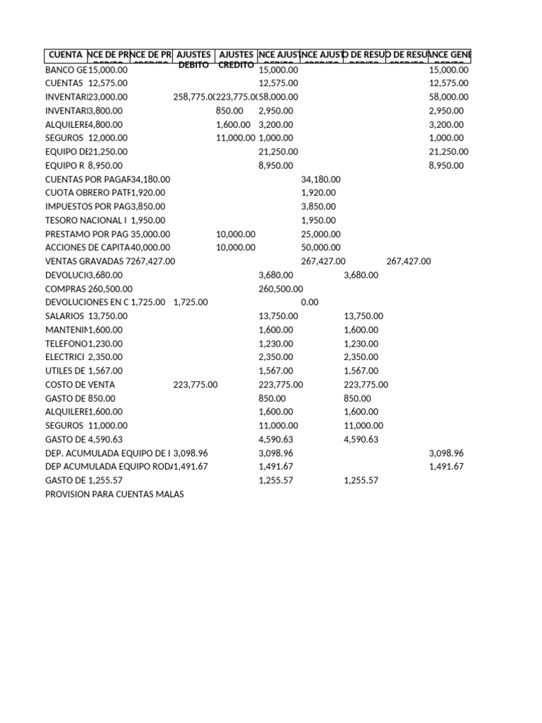 Hoja_de_Trabajo_Estado_Resultados_Balance_General | PDF
