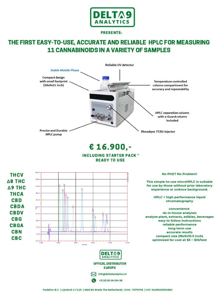 Micro HPLC - Delta 9 Analytics EU | PDF
