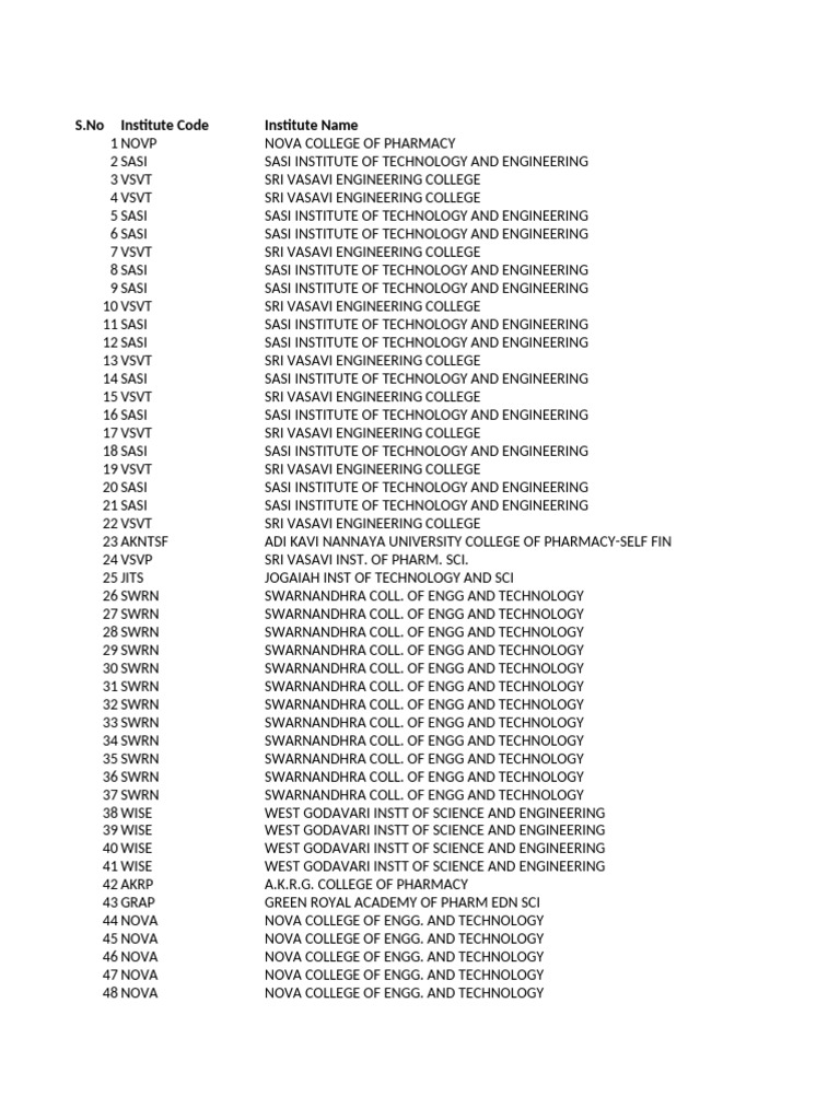 List of Colleges and Courses Report | PDF