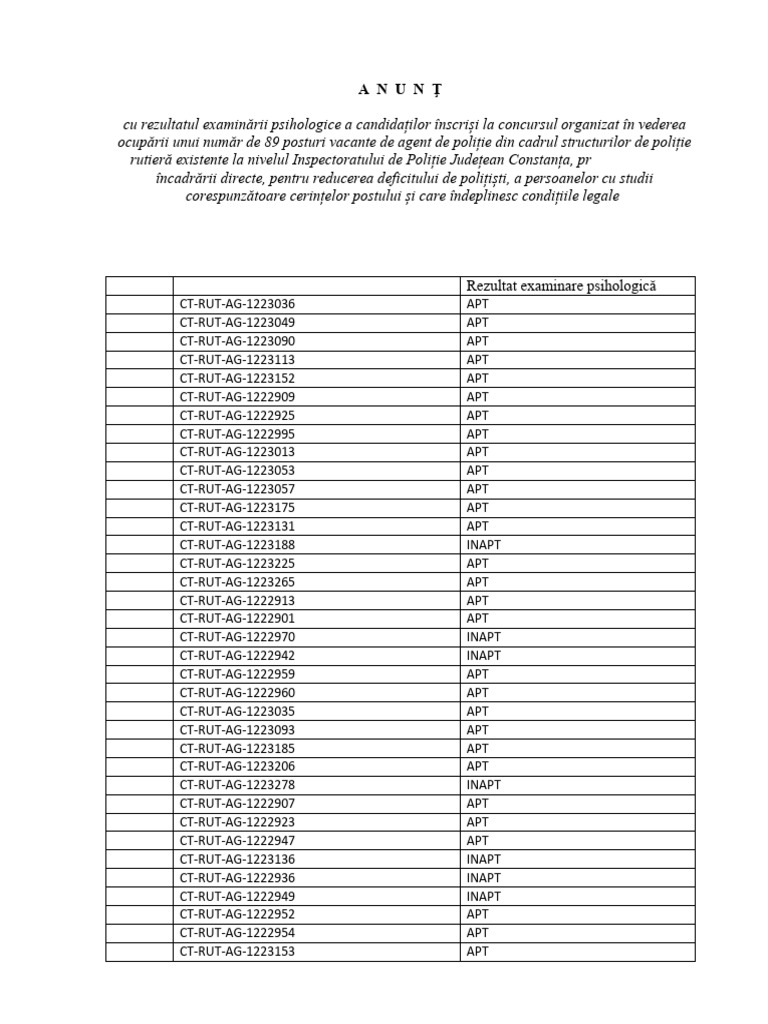 Anunt Rezultate Evaluare Psihologica RUTIERA Agenti de Politie IPJ ...