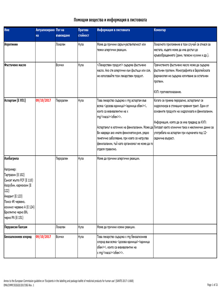 Annex European Commission Guideline Excipients Labelling Package ...