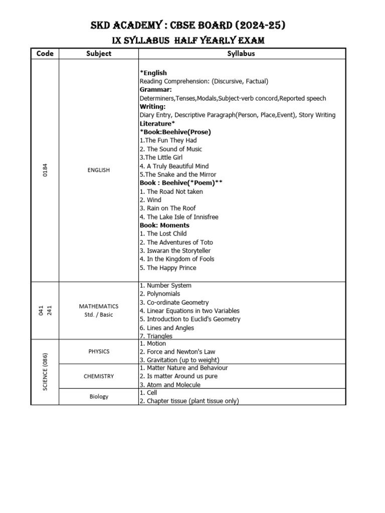 Class - IX Half Yearly Examination SYLLABUS | PDF