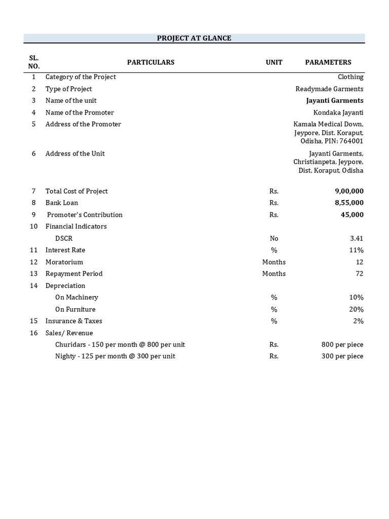 Readymade Garments | PDF