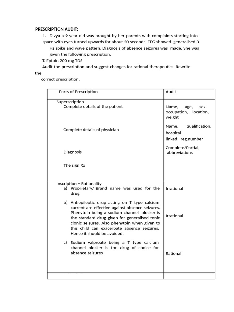 Prescription Audit | PDF