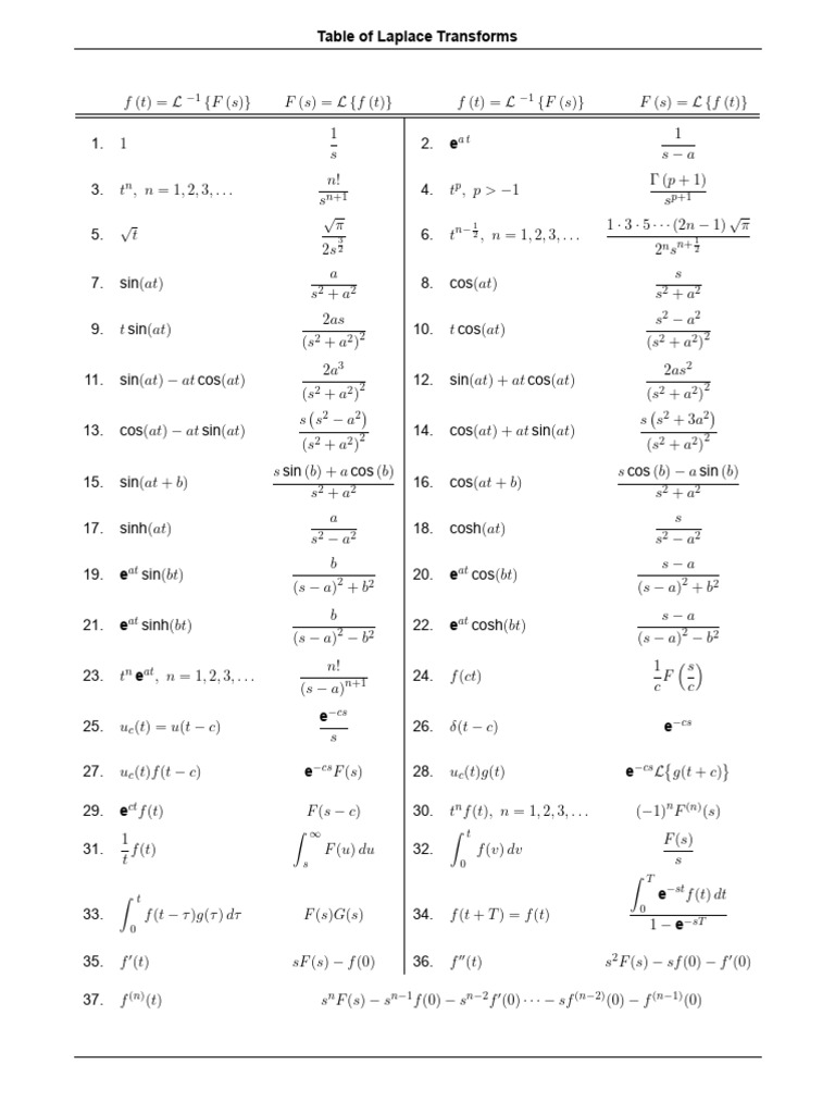 Laplace Table | PDF