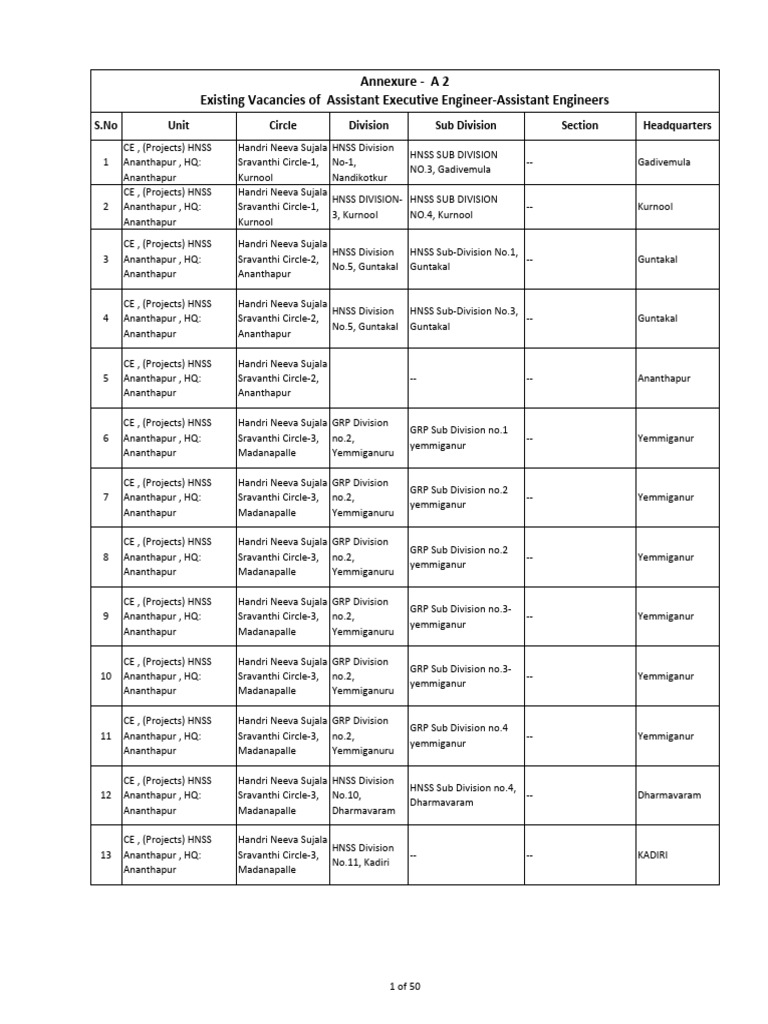 Annexure A2- AEEs -Existing Vac | PDF