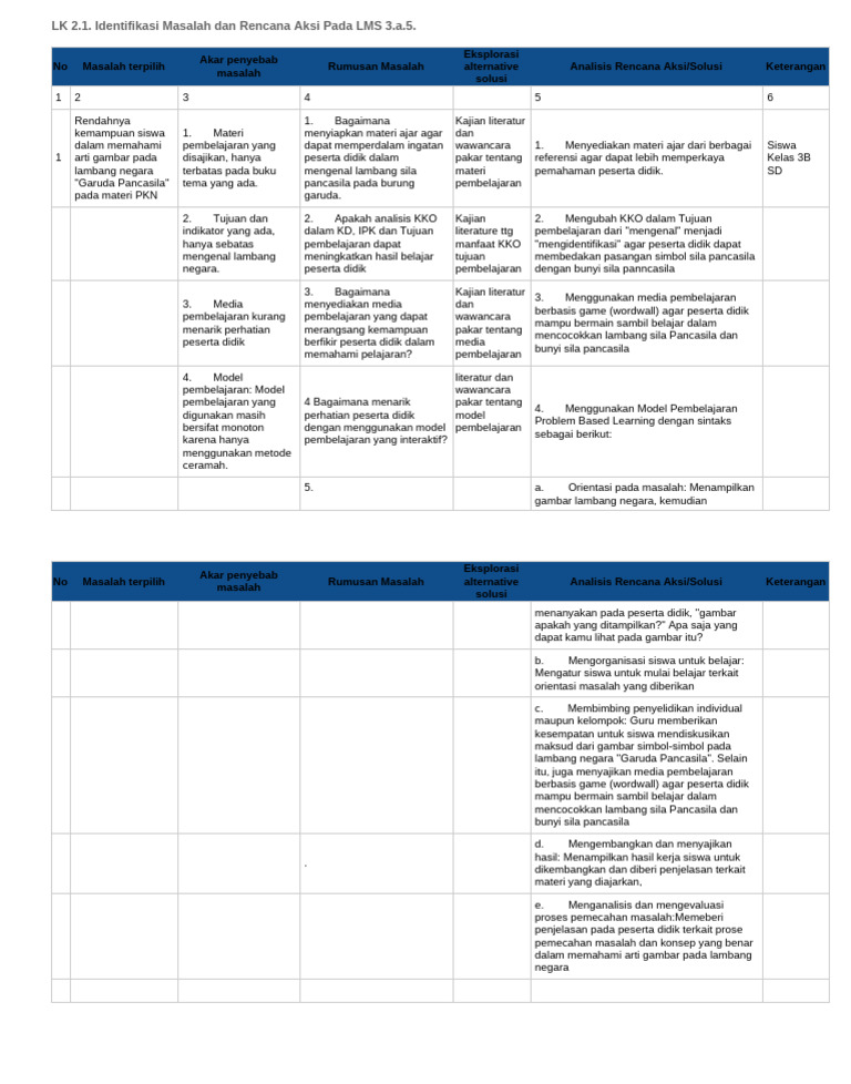 LK 2-Contoh GGL | PDF