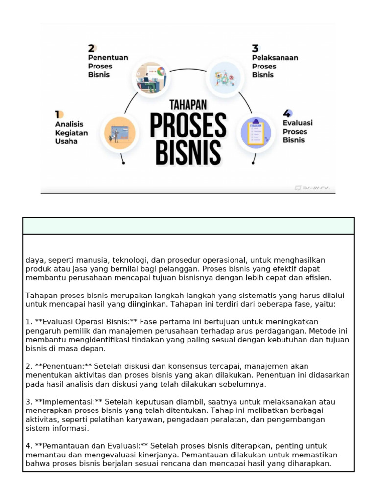 1. LKPD - Tahapan Proses Bisnis | PDF