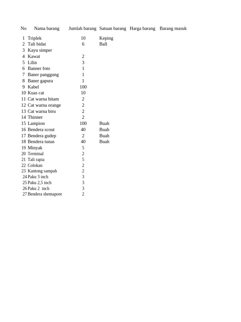 Tabel Prelengkapan (AutoRecovered) | PDF