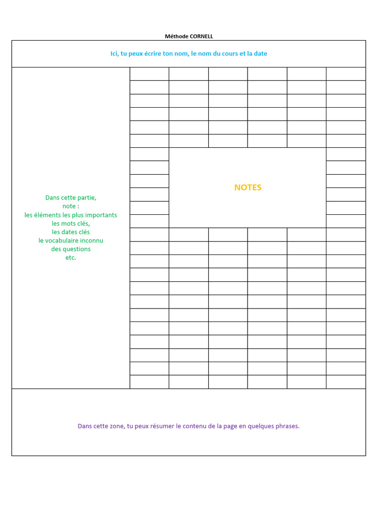 Méthode Cornell | PDF