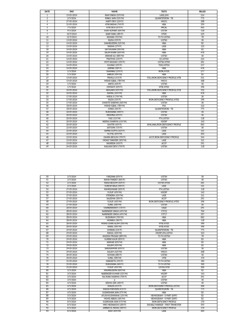 Date SNO Name Tests Billed | PDF