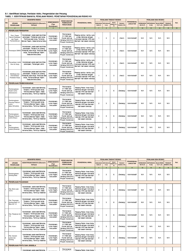 Tabel B1 Dan B2 K3 Ardion | PDF