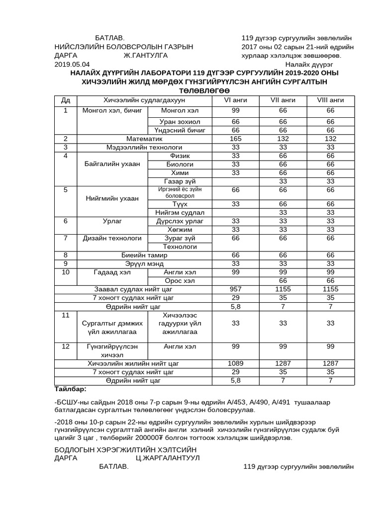 10th Grade English Curriculum Overview | PDF | Educational Assessment ...