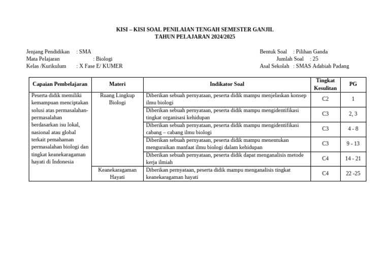 PTS KISI-KISI BIO X | PDF