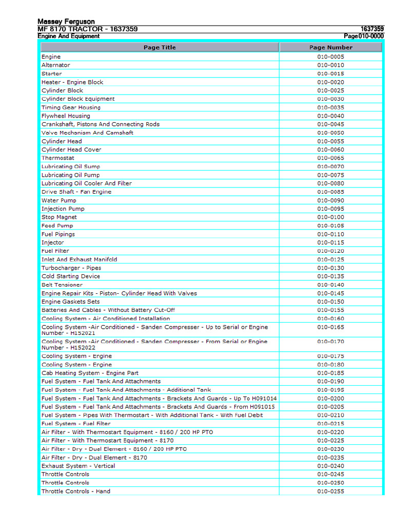 Massey Ferguson MF 8170 Tractor Parts Catalog Manual | PDF