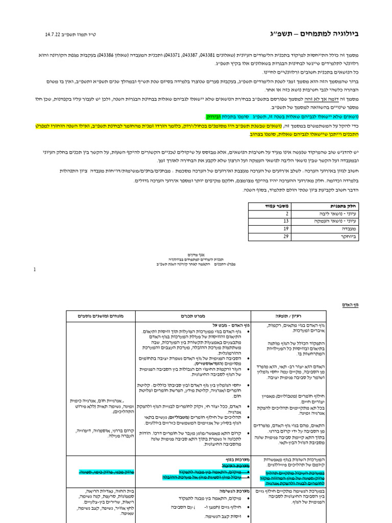 Mazkirut Pedagogit Biology Silabus Mikud 2023 | PDF