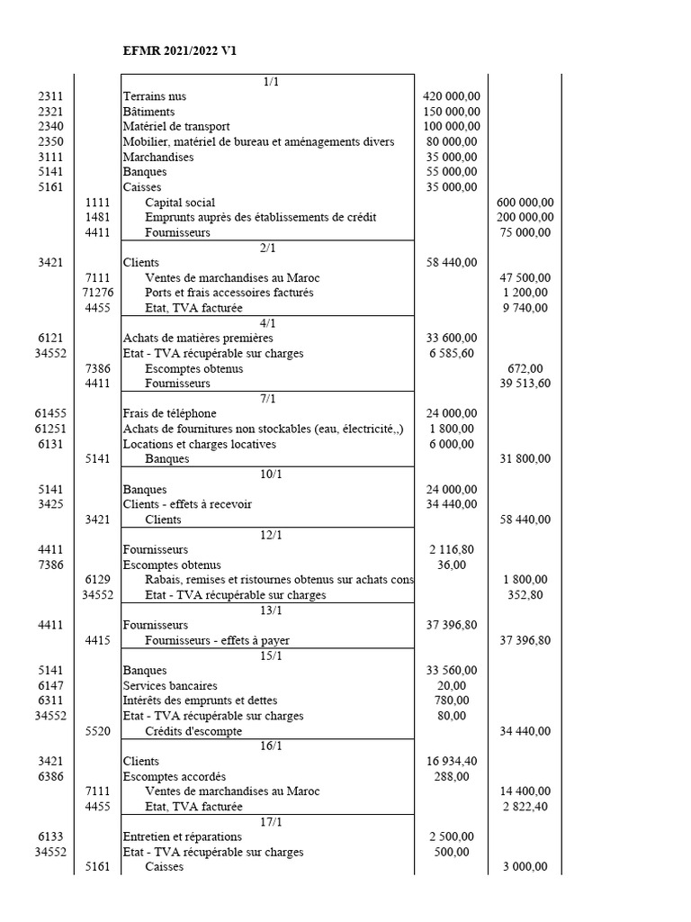 EFM M104 CG1 2021-2022 SM - Corrigé | PDF