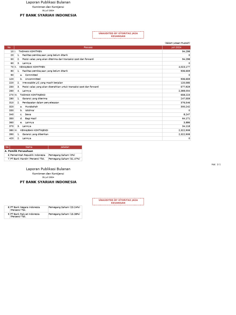CFS1 Level Grouping | PDF