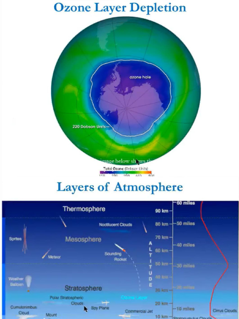 3 Ozone Layer | PDF