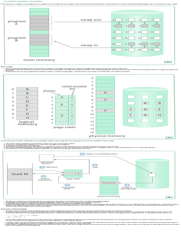35) Virtual Memory Management - Demand Paging | PDF