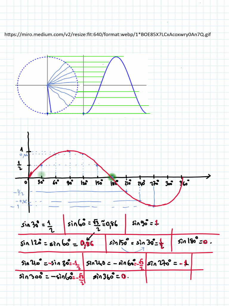 Sin. Fonk. Graph | PDF