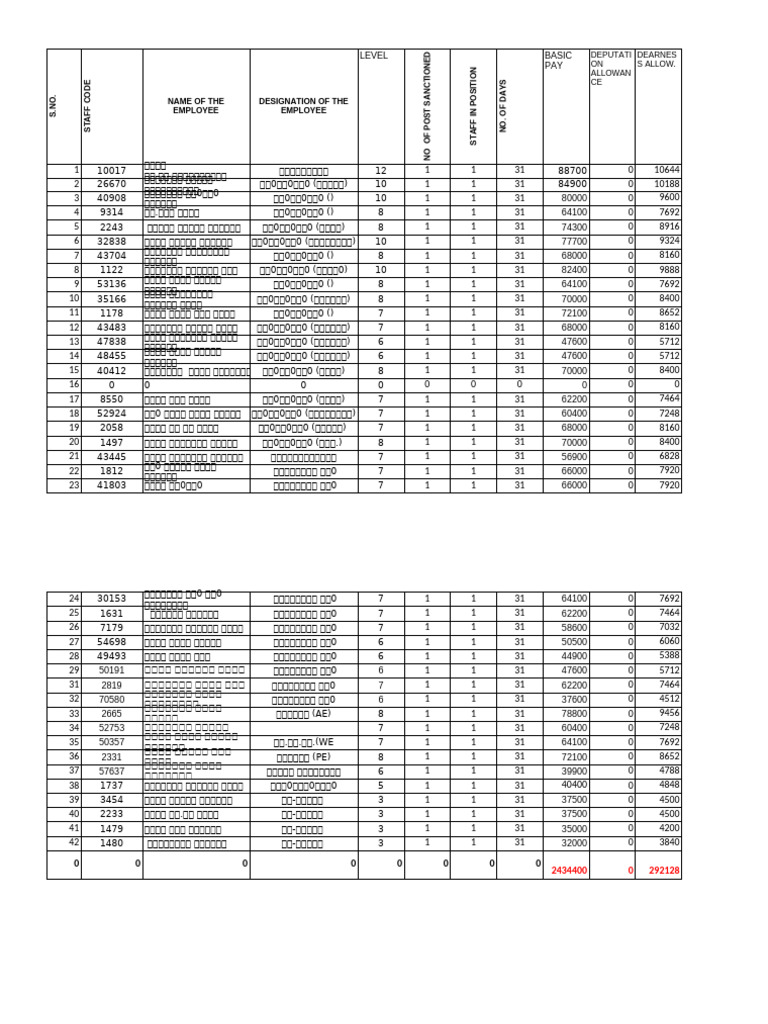REVISED - PB - FOR - KVs - Blank IIM Lko JULY-2019 | PDF