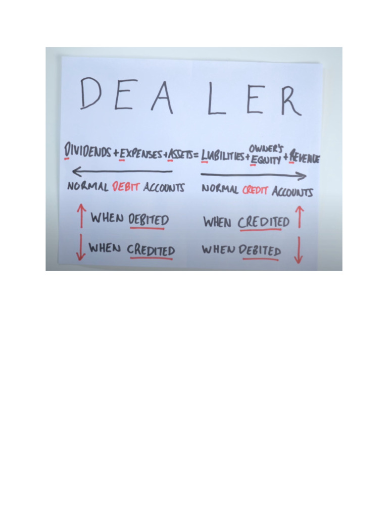 Basic Accounting Dealer Method | PDF