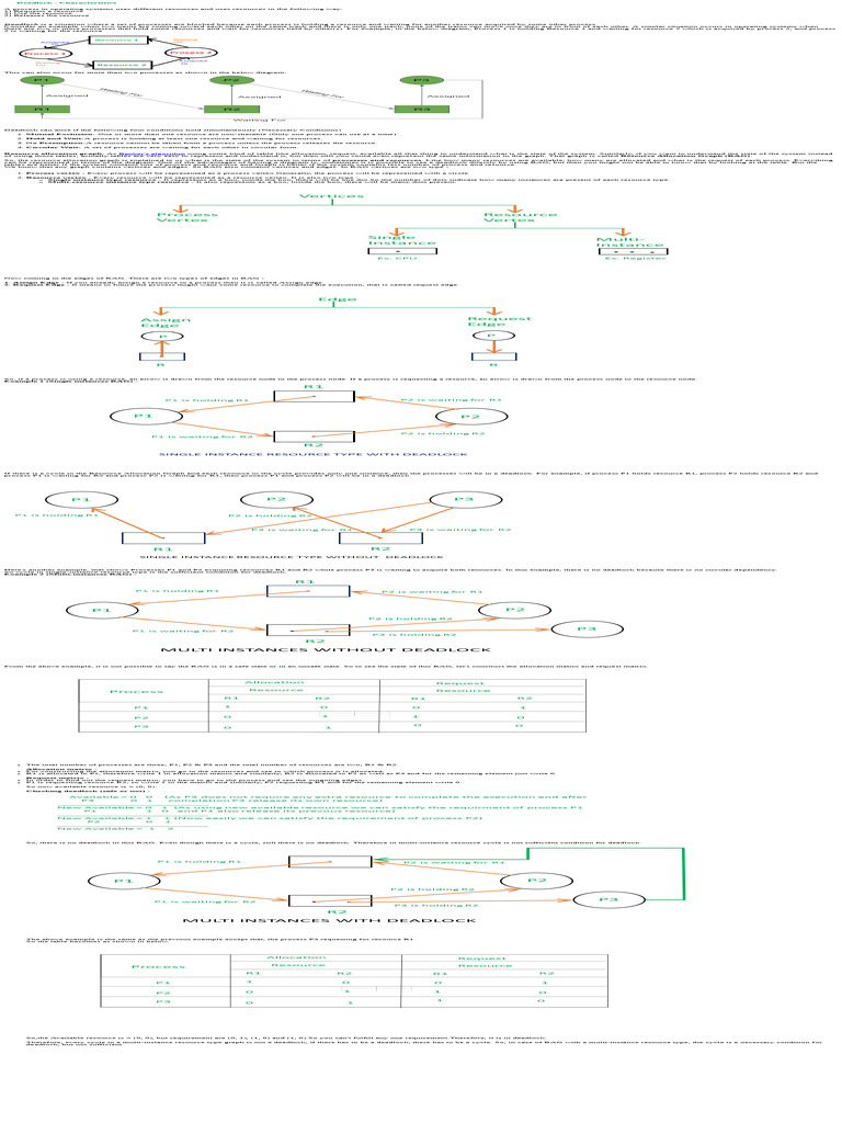 14) Deadlock - Characteristics | PDF